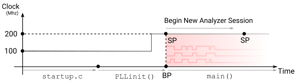 Arm Cortex-M / SWO trace: Variable is not recorded from the beginning - TASKING Knowledge Base