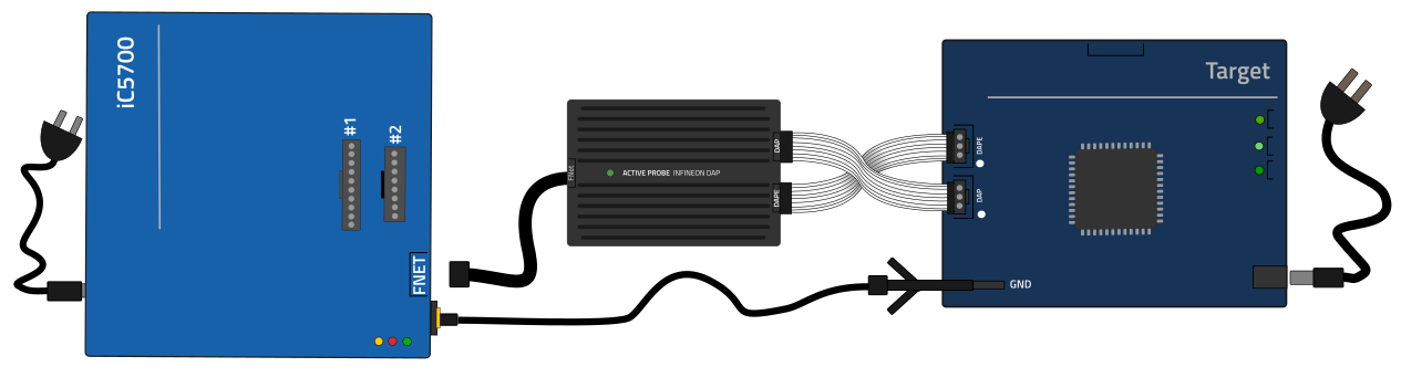 How to connect iC7max/iC5700 BlueBox and Target via Active Probe? - TASKING Support
